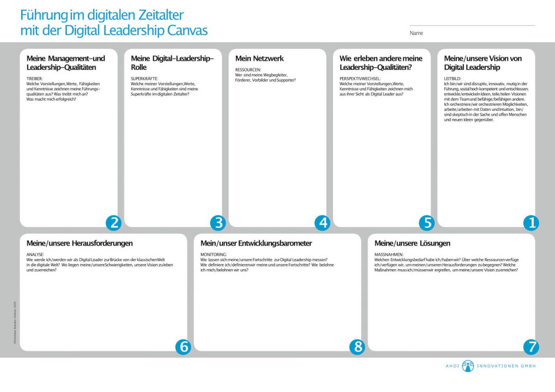 Leadership Canvas - Ahoi Innovationen